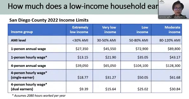 San Diego looking at public land for new affordable housing | California Construction News